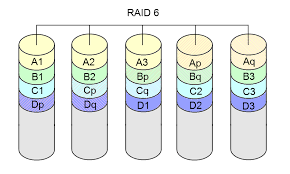 RAID6のHDDが故障する原因・復旧方法を解説 | サイバーセキュリティ総研
